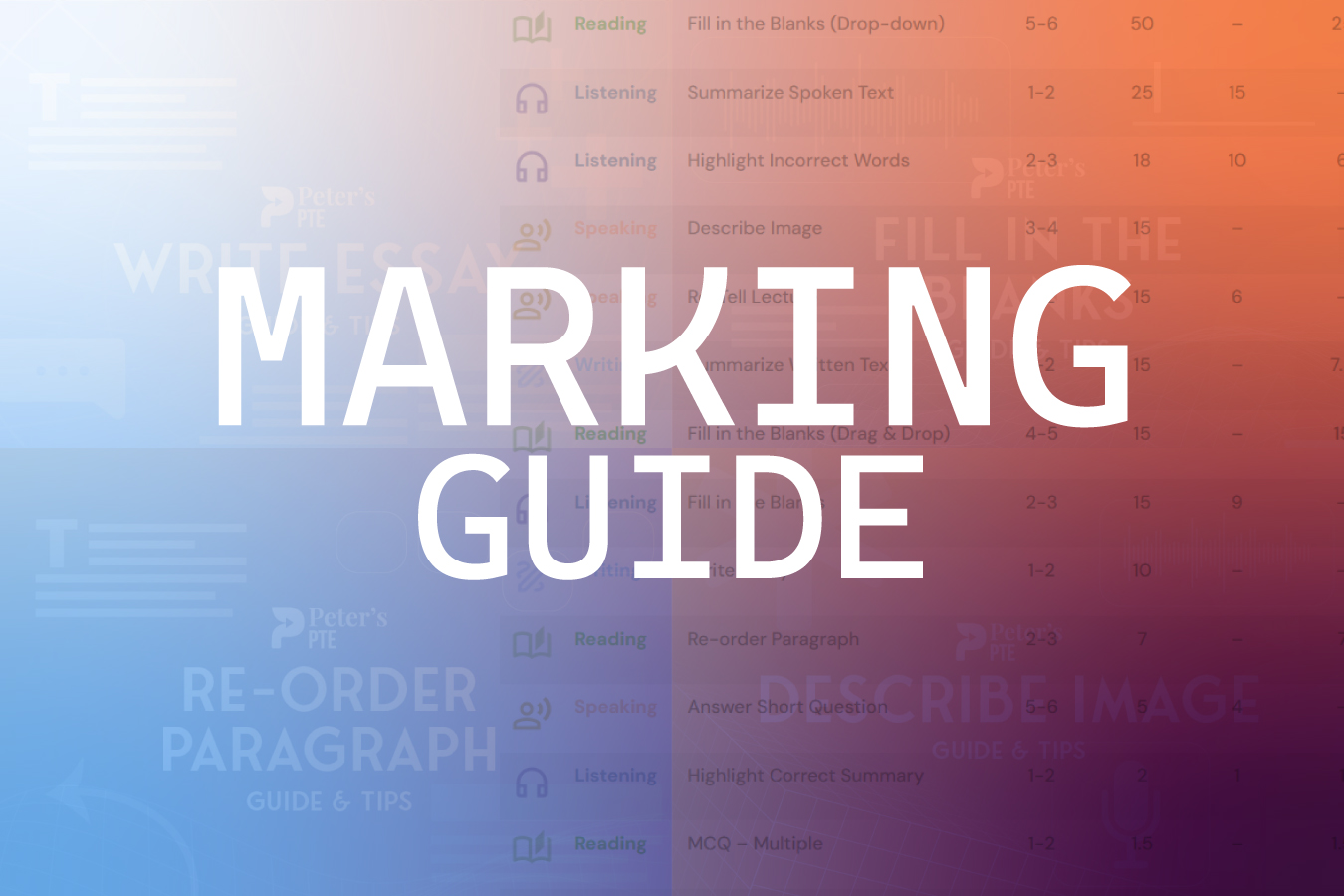 Marking Breakdown: Pearson’s Test Of English - Academic (PTE - A ...